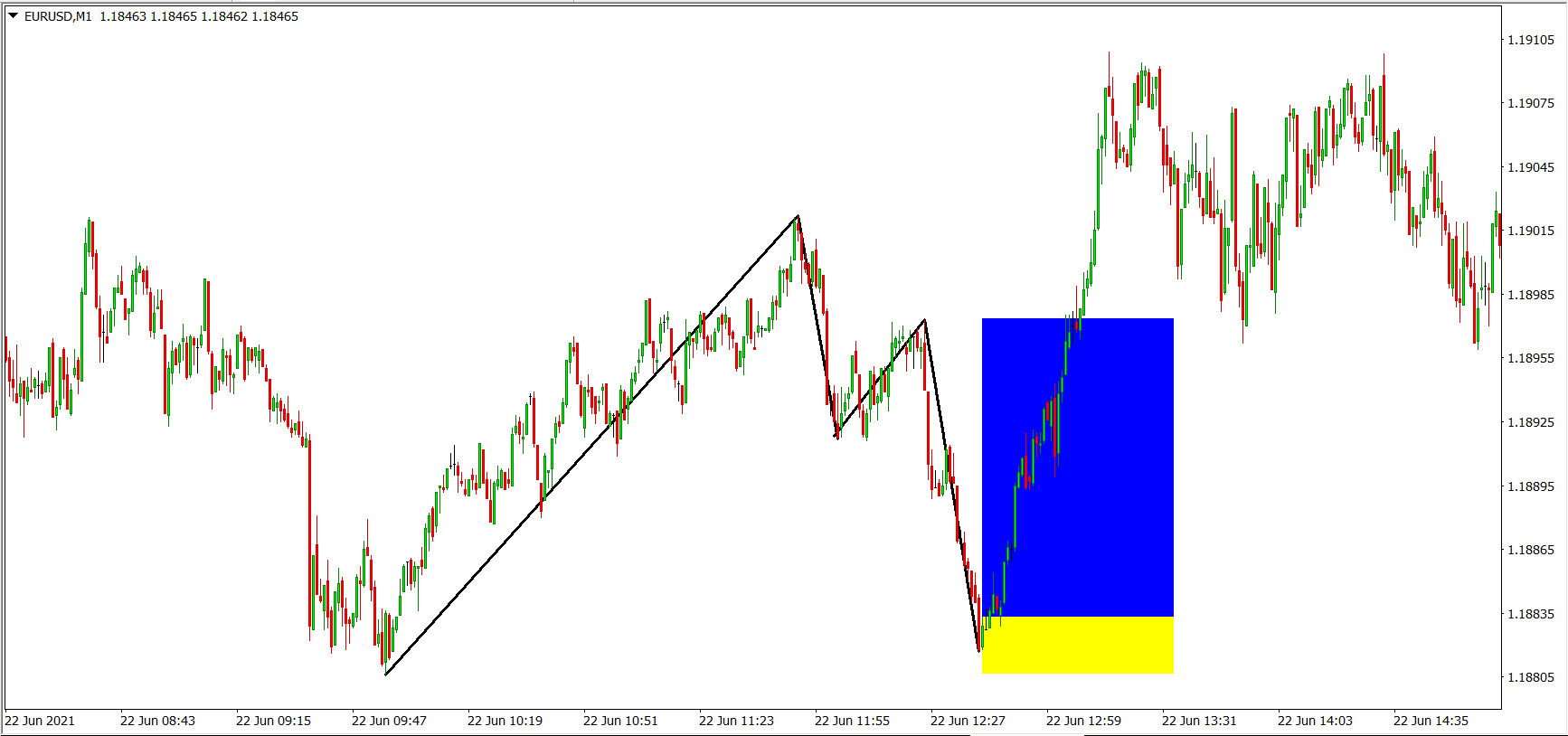 Bat Pattern Complete Guide | Pros and Cons • Asia Forex Mentor
