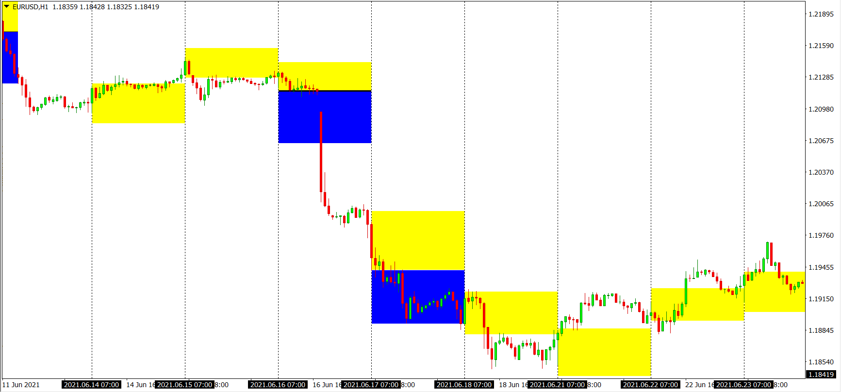 50 Pips a Day Forex Strategy - Explained • Asia Forex Mentor