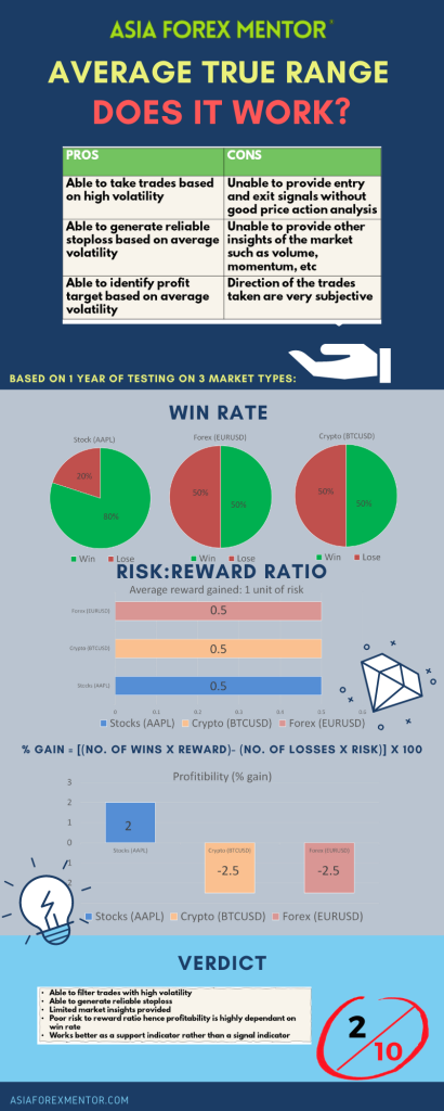 Atr explained and analysed with rules • Asia Forex Mentor