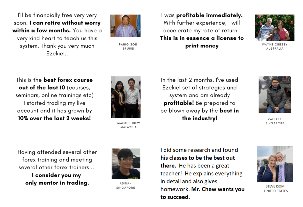 Forex Trading Course - Asia Forex Mentor One Core Program