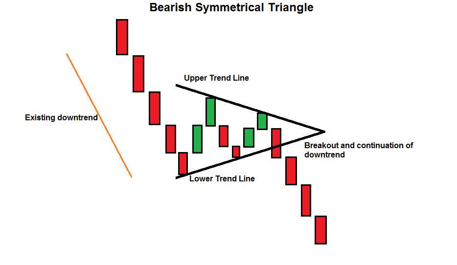 Symmetrical Triangle | Full Guide • Asia Forex Mentor