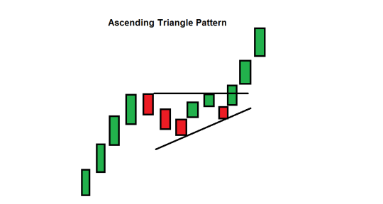 Ascending Triangle Pattern | Easy Wins • Asia Forex Mentor