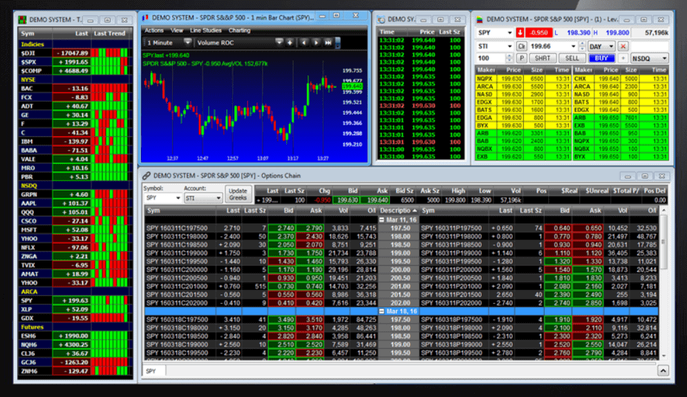 Lightspeed Trading | A Complete Guide • Asia Forex Mentor