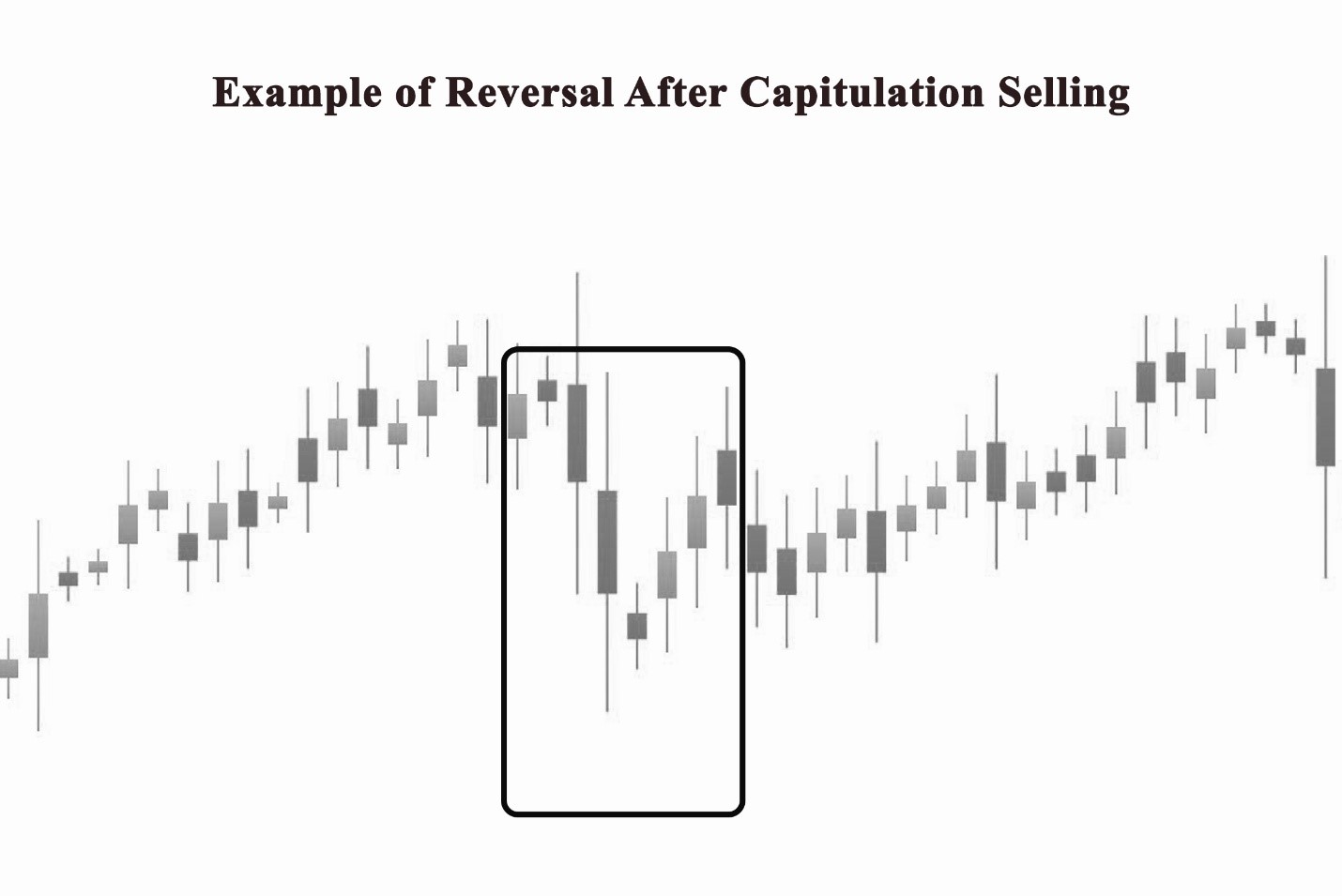 What Is Capitulation? | The Full Guide • Asia Forex Mentor