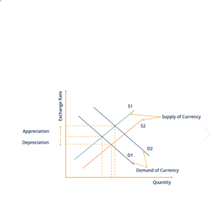 Floating Exchange Rate | A Full Guide • Asia Forex Mentor
