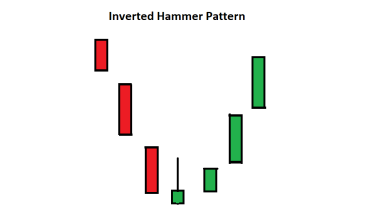 Inverted Hammer | The Best Guide • Asia Forex Mentor