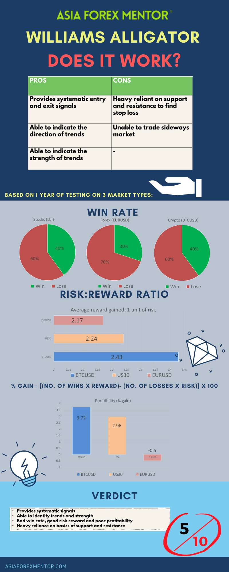 Williams Alligator Indicator | How To Use • Asia Forex Mentor