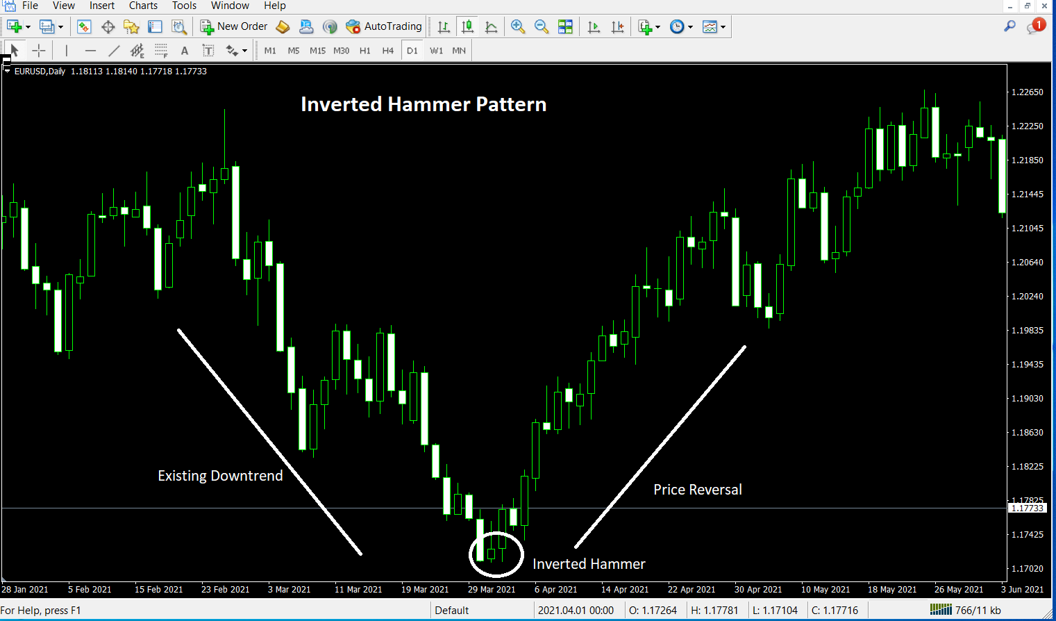 Inverted Hammer | The Best Guide • Asia Forex Mentor