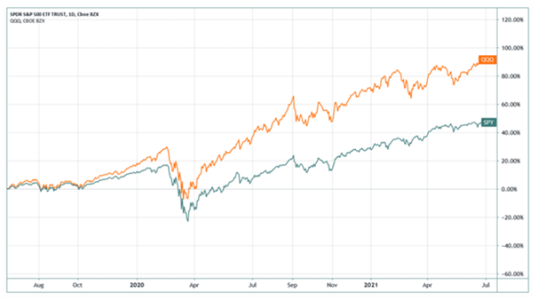 Overweight Stocks | How To Use Them • Asia Forex Mentor