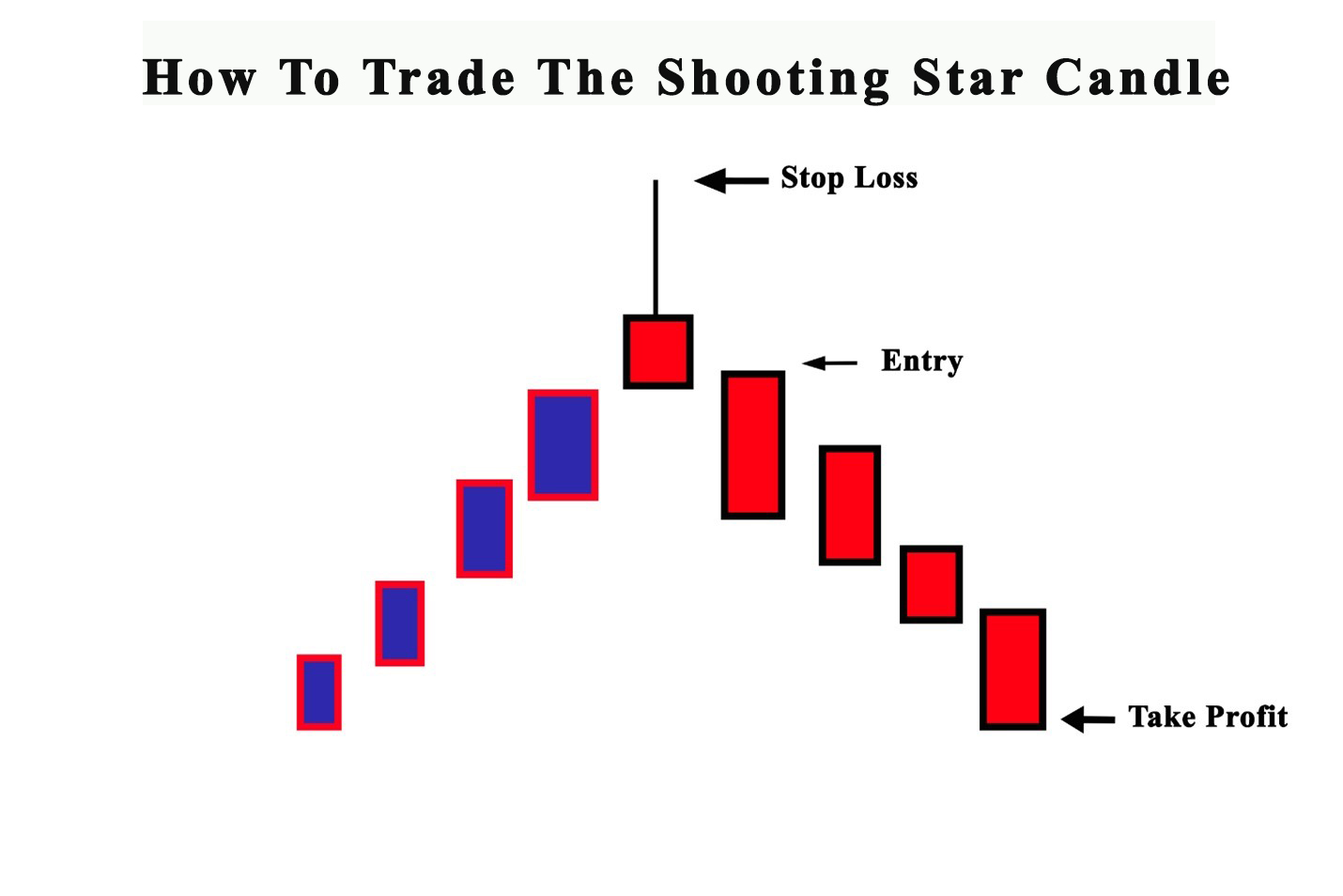 The Shooting Star Candlestick Pattern • Asia Forex Mentor