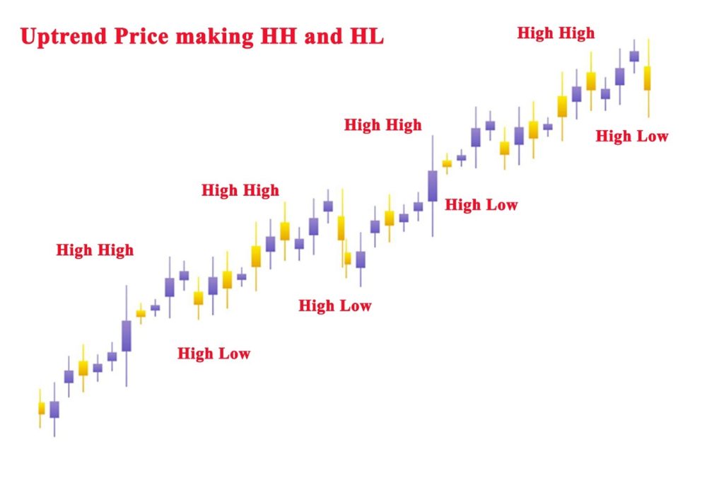 Volume Price Analysis | How To Use • Asia Forex Mentor