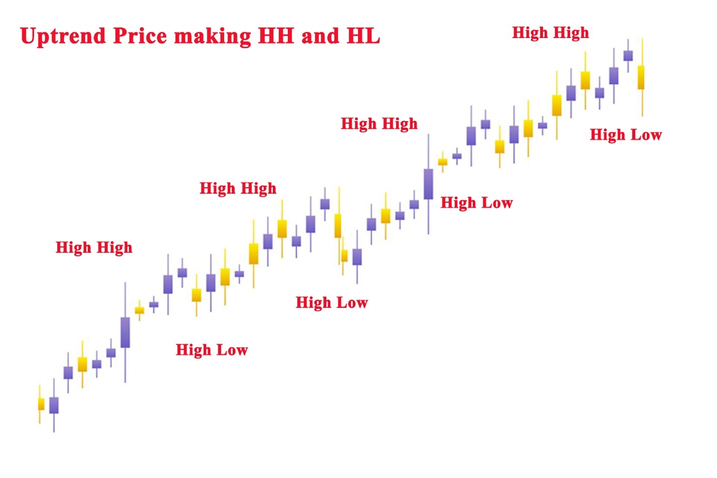 Volume Price Analysis | How To Use • Asia Forex Mentor