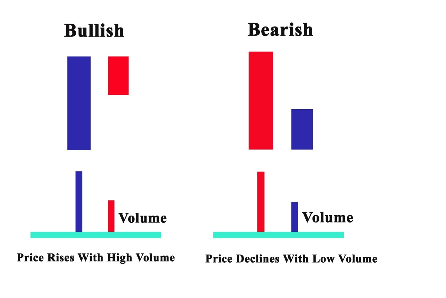 Volume Price Analysis | How To Use • Asia Forex Mentor