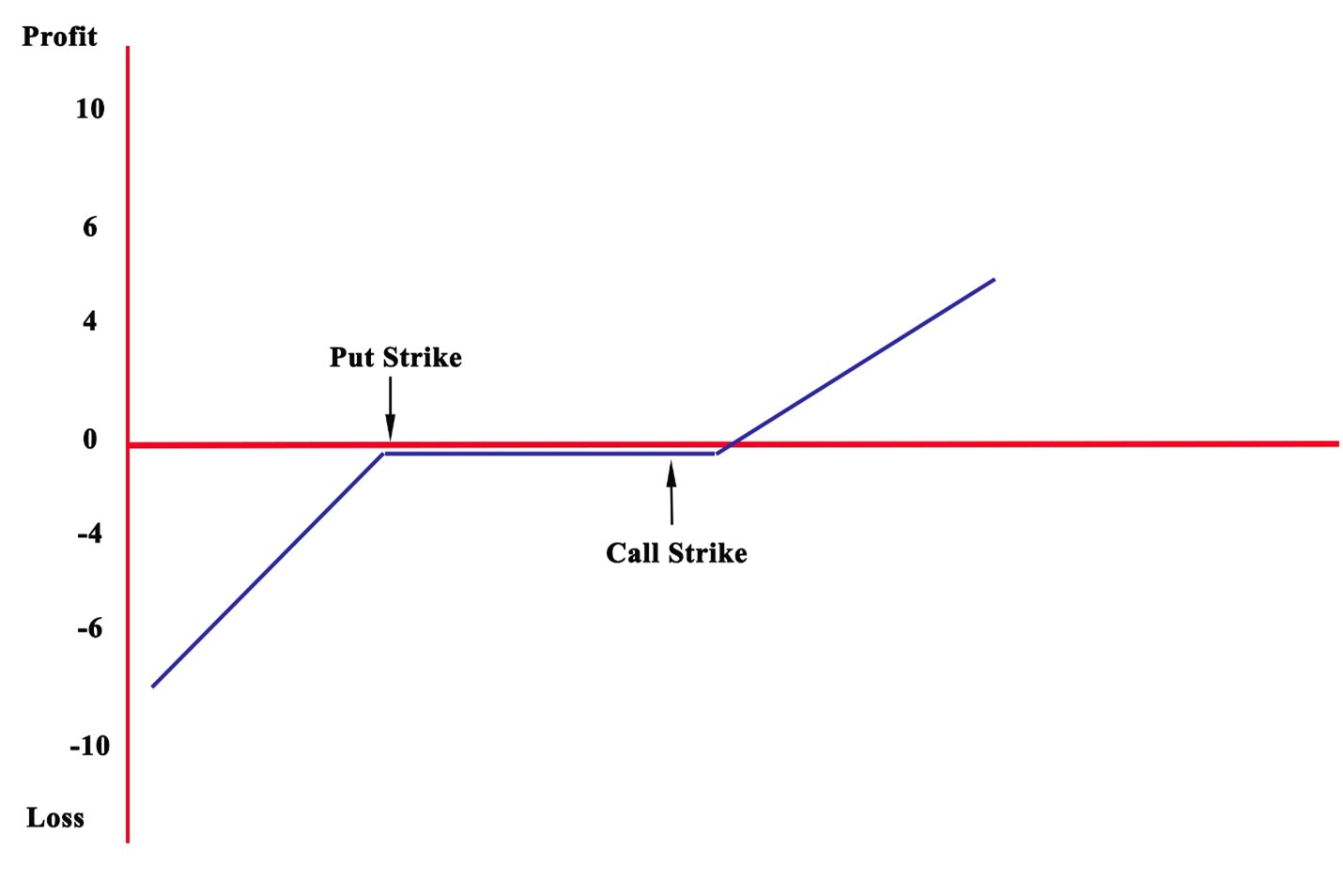 Risk Reversal | A Complete Guide • Asia Forex Mentor