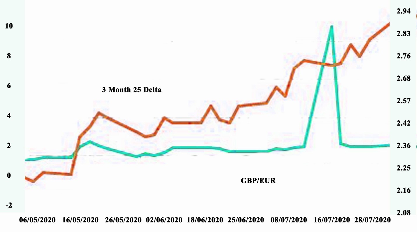 Risk Reversal | A Complete Guide • Asia Forex Mentor