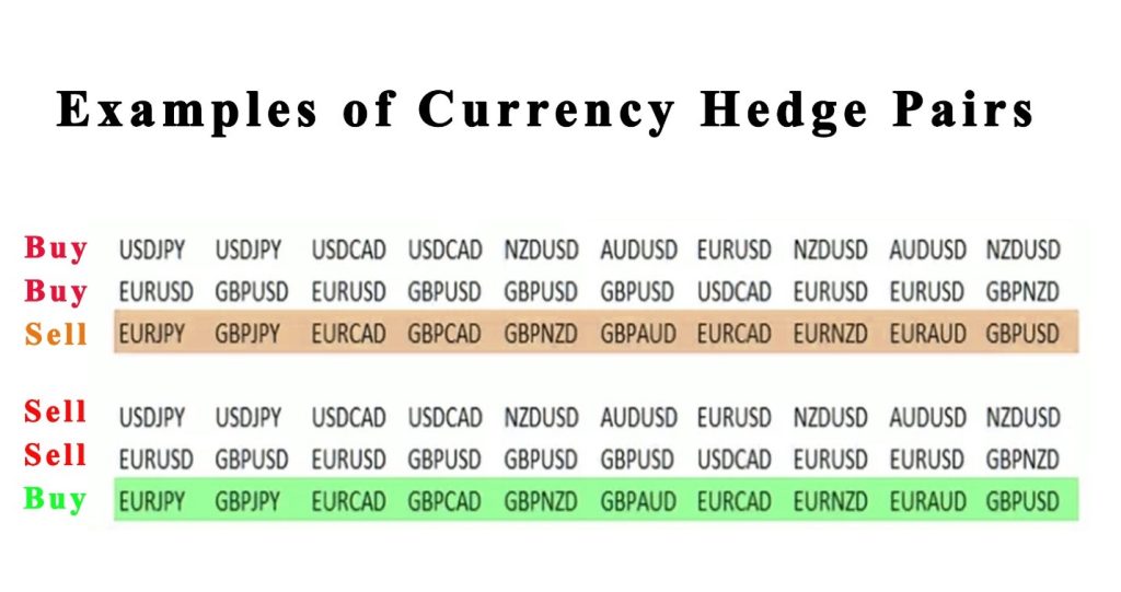 What Is Hedging Forex | A Complete Guide • Asia Forex Mentor