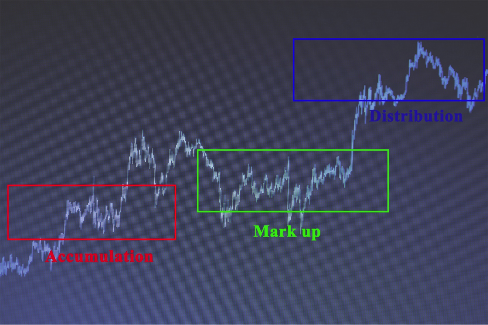 How to Use Dow Theory | A Complete Guide • Asia Forex Mentor