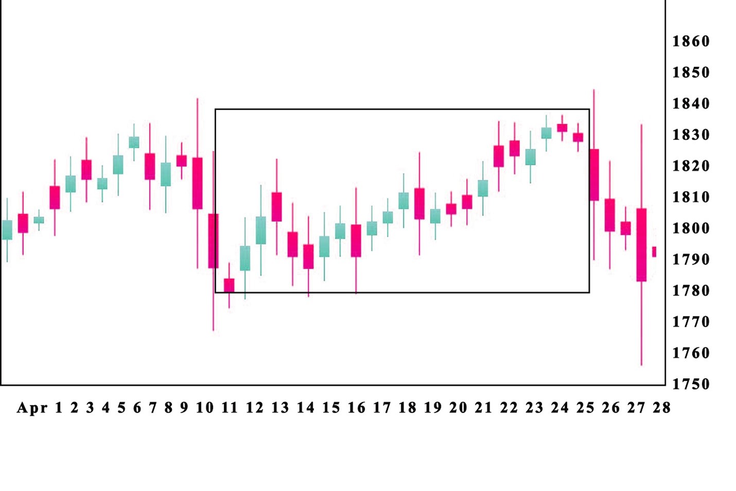 What Is The Darvas Box? | How To Use • Asia Forex Mentor
