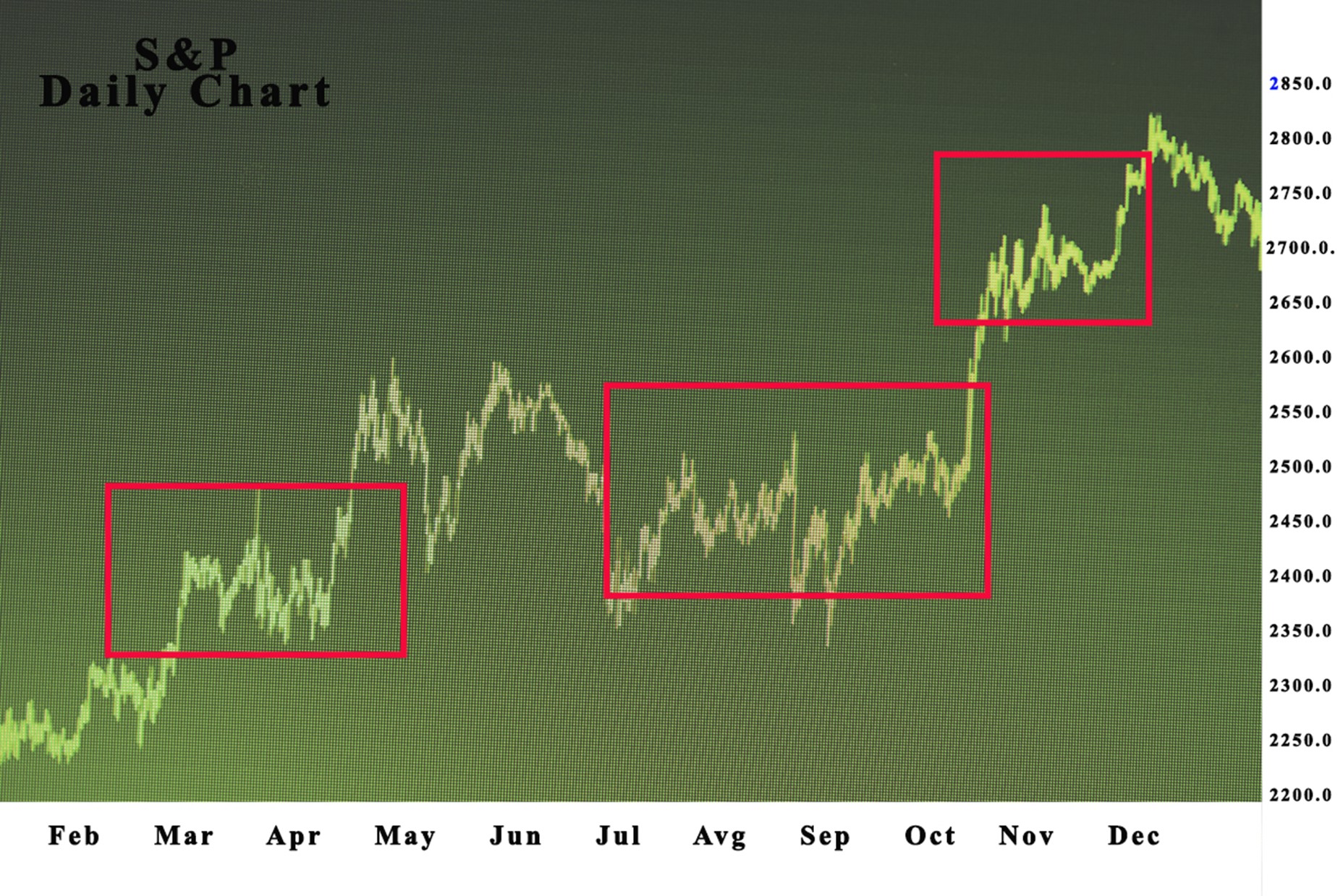 What Is The Darvas Box? | How To Use • Asia Forex Mentor