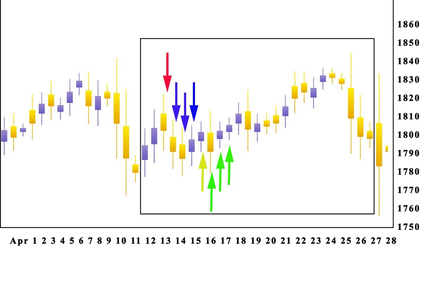What Is The Darvas Box? | How To Use • Asia Forex Mentor