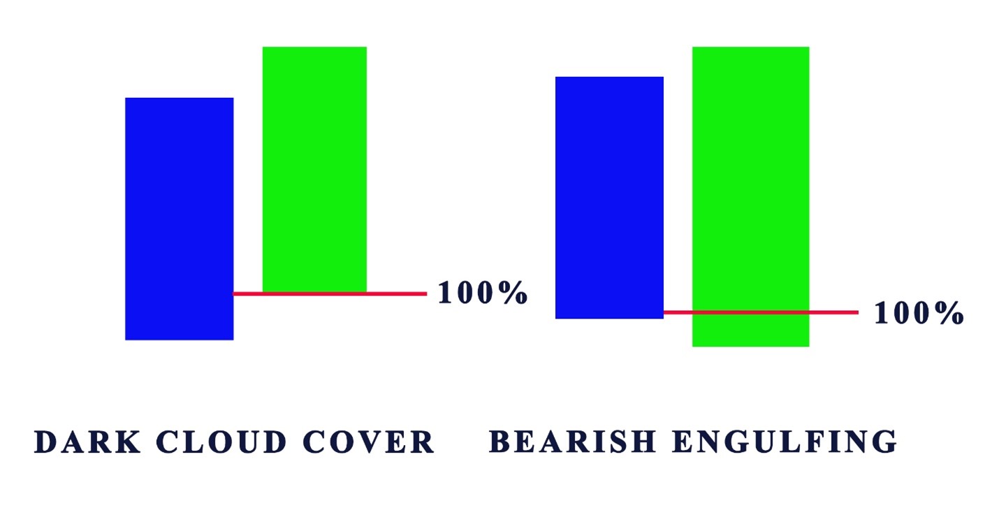 The Dark Cloud Cover | Complete Guide • Asia Forex Mentor