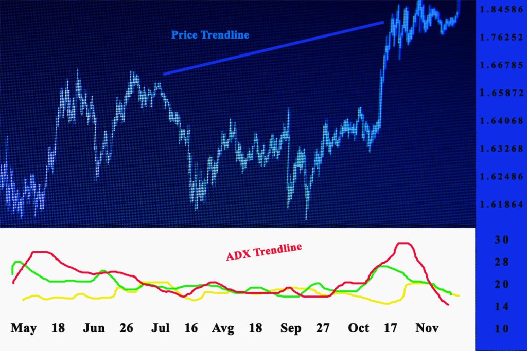 The ADX Indicator | A Complete Guide • Asia Forex Mentor