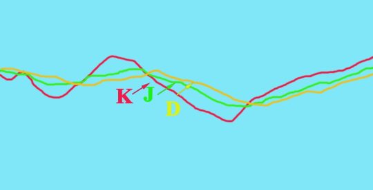 How To Best Use The KDJ Indicator • Asia Forex Mentor