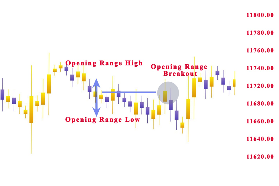 Learn How To Best Use The Opening Range • Asia Forex Mentor