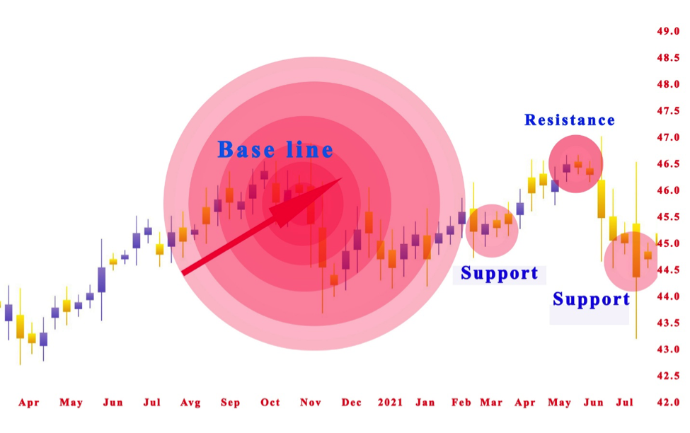 Understand Fibonacci Circles for Trading • Asia Forex Mentor