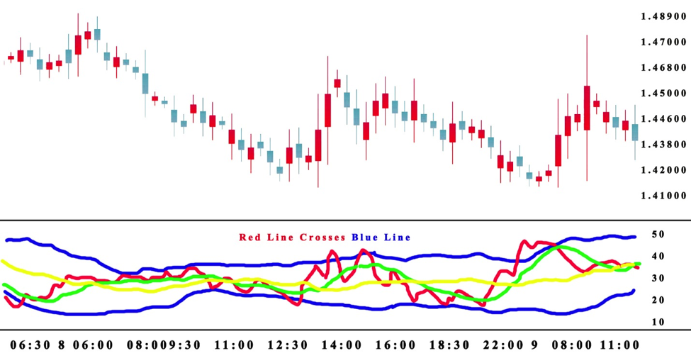 Learn the Complex TDI Indicator for Trading•Asia Forex Mentor