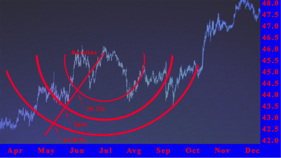 Understand Fibonacci Circles for Trading • Asia Forex Mentor