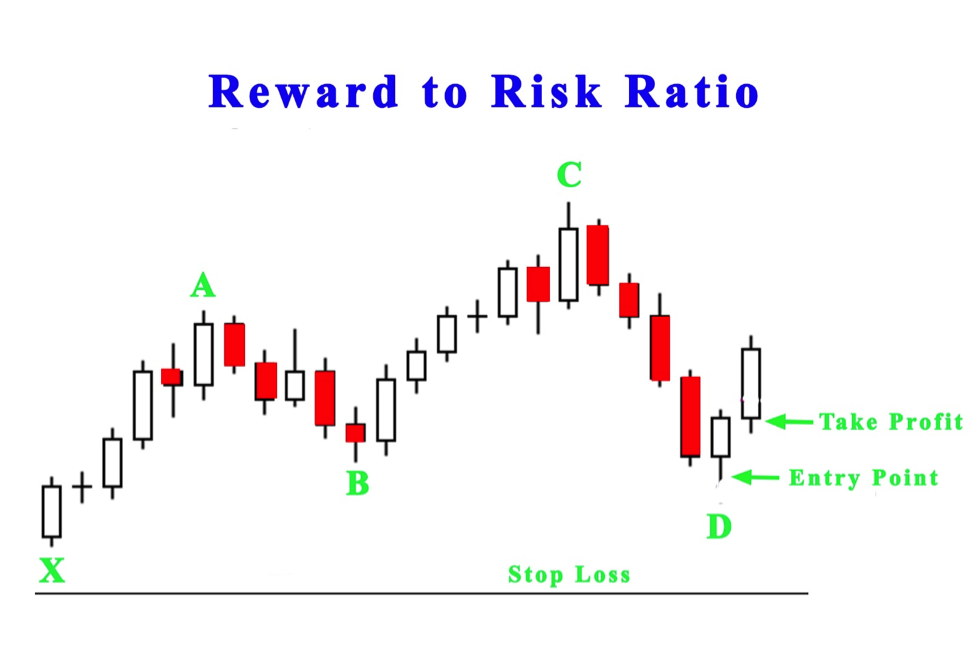 Discover the Cypher Pattern for Trading • Asia Forex Mentor