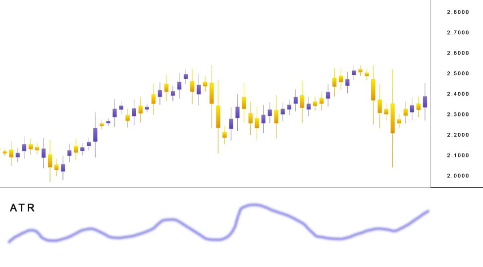 Learn To Trade The Volatility Indicators • Asia Forex Mentor