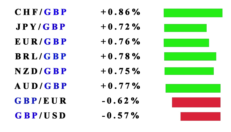Learn The Currency Strength Indicator • Asia Forex Mentor