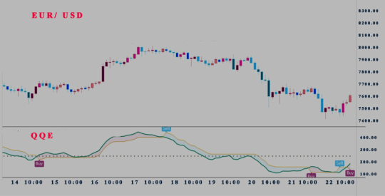 Discover the Mysterious QQE Indicator • Asia Forex Mentor