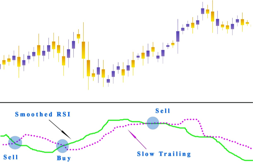 Discover the Mysterious QQE Indicator • Asia Forex Mentor