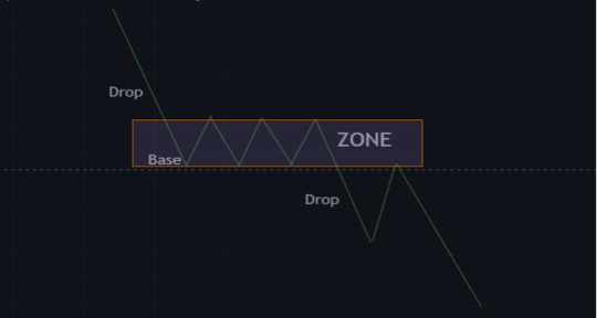 Understand Supply And Demand For Trading • Asia Forex Mentor