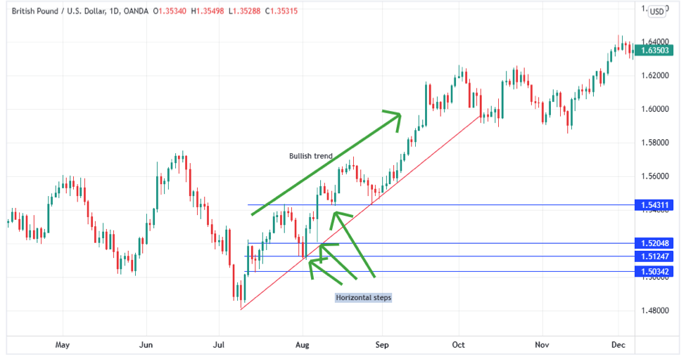 Discover The Popular Pullback Trading • Asia Forex Mentor