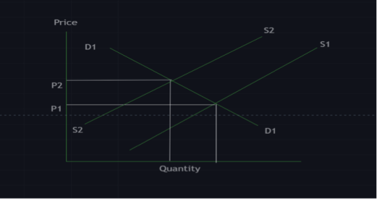 Understand Supply And Demand For Trading • Asia Forex Mentor