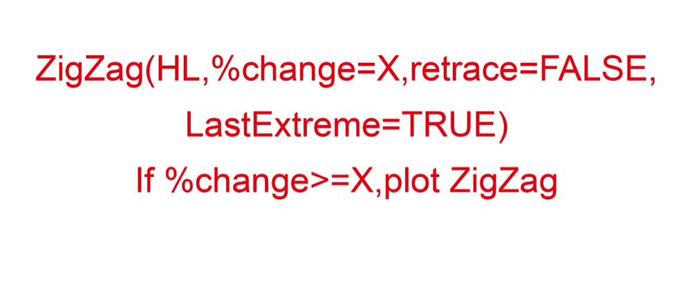 Trade Better With The Zig Zag Indicator • Asia Forex Mentor