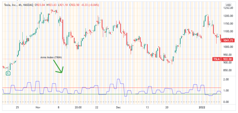 Measure Market Volatility With TRIN Indicator • Asia Forex Mentor