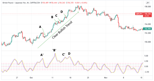 What is Fisher Transform? • Learn To Trade Forex • Best Forex Trading ...
