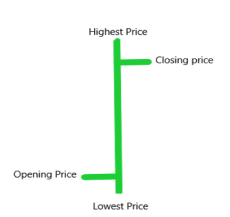 Recognise the OHLC Chart When Trading • Asia Forex Mentor
