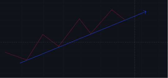 Identify The Smart Money Index • Asia Forex Mentor