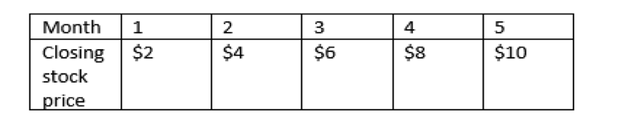 Discover the Historical Volatility • Asia Forex Mentor