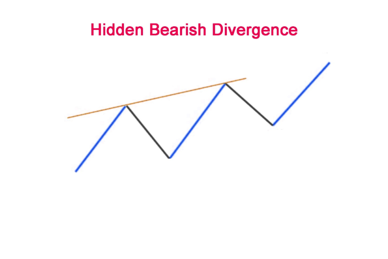 Trade With The Hidden Bullish Divergence • Asia Forex Mentor