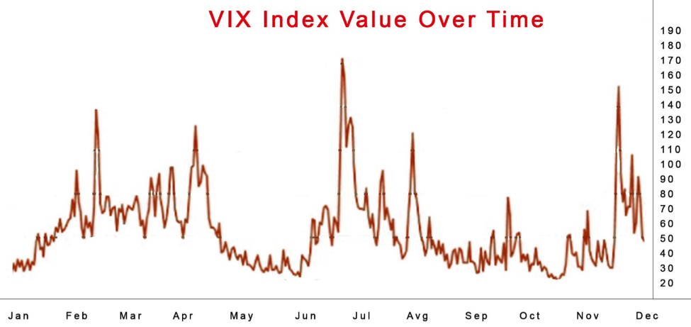 How To Trade VIX • Asia Forex Mentor