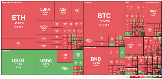 Understand How to Read Crypto Heat Maps • Asia Forex Mentor