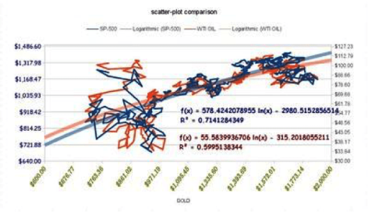 Discover How To Use Sharp Charts • Asia Forex Mentor