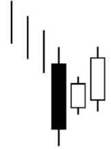 Learn How To Use Inside Bar Candles • Asia Forex Mentor